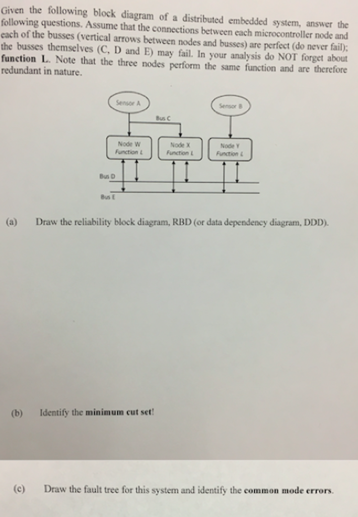 Solved Given the following block diagram of a distributed | Chegg.com