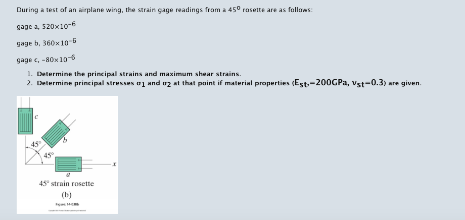 Solved During a test of an airplane wing, the strain gage | Chegg.com