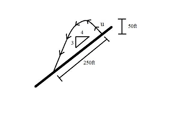 Solved An object is fired down the incline. Determine the | Chegg.com