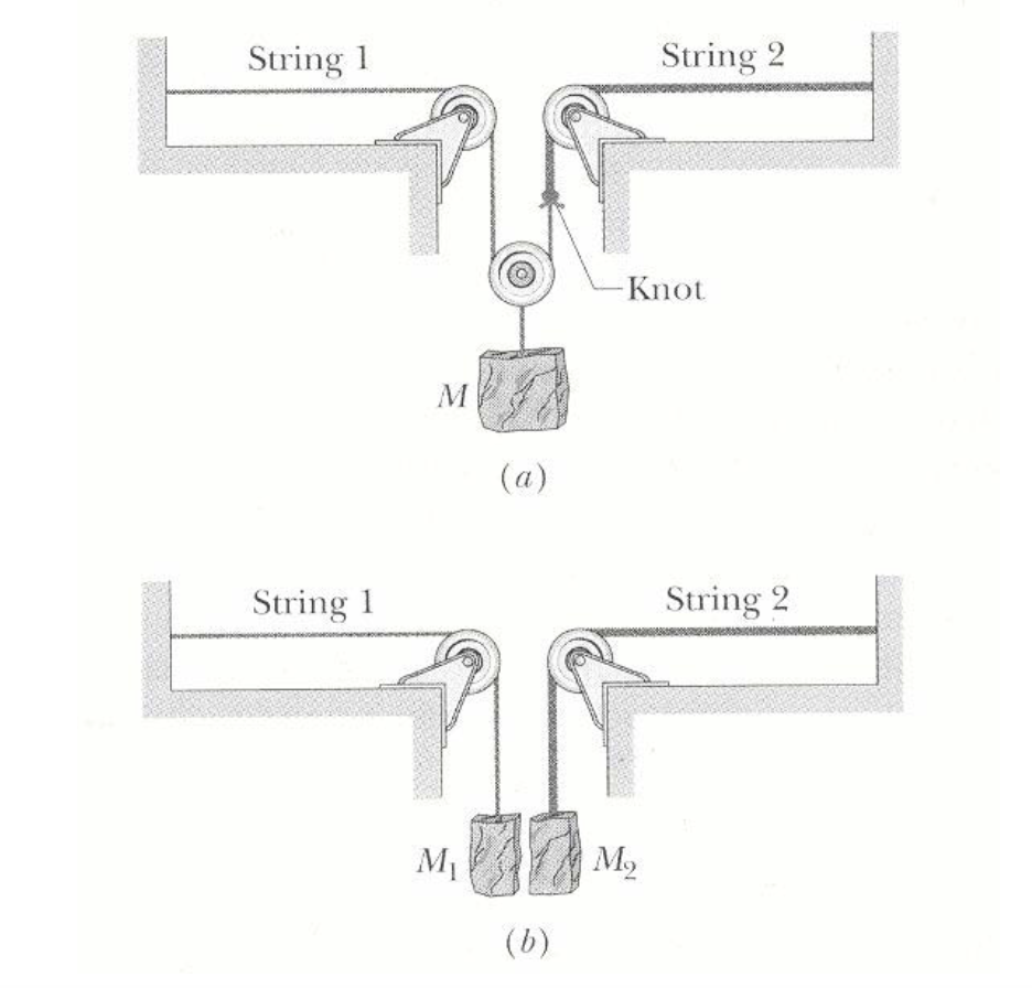 Solved In the figure, string 1 and string 2 have the same | Chegg.com