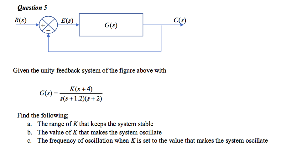 Solved Question 5 E(s) G(s) Given the unity feedback system | Chegg.com