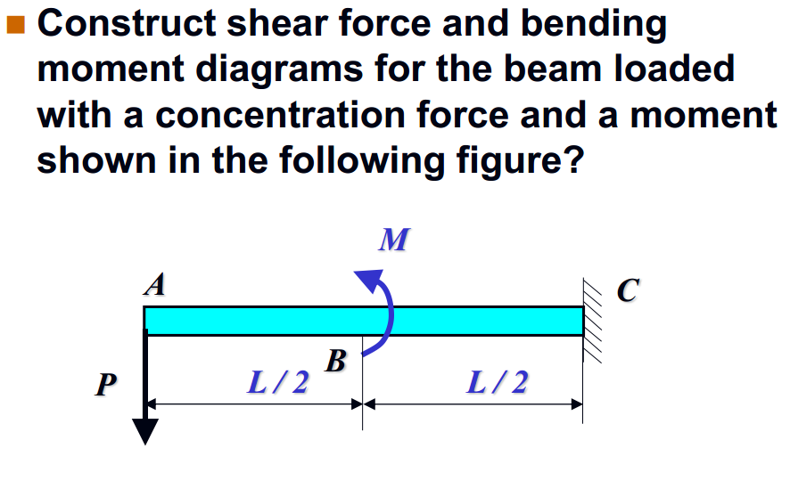 Solved Construct shear force and bending moment diagrams | Chegg.com Solved Construct shear force and bending moment diagrams | Chegg.com