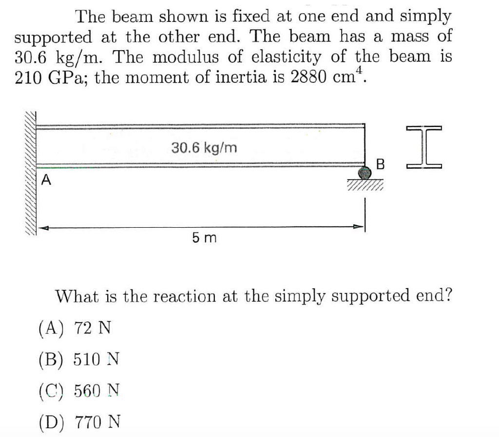 Solved The beam shown is fixed at one end and simply | Chegg.com