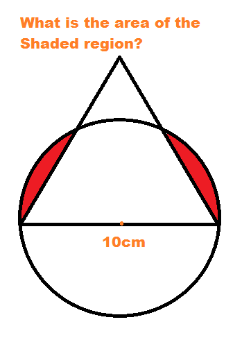 Solved What is the area of the Shaded region? | Chegg.com