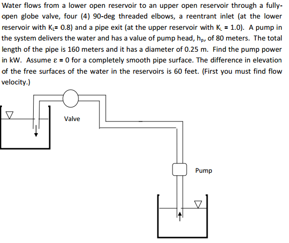 Solved Water flows from a lower open reservoir to an upper | Chegg.com