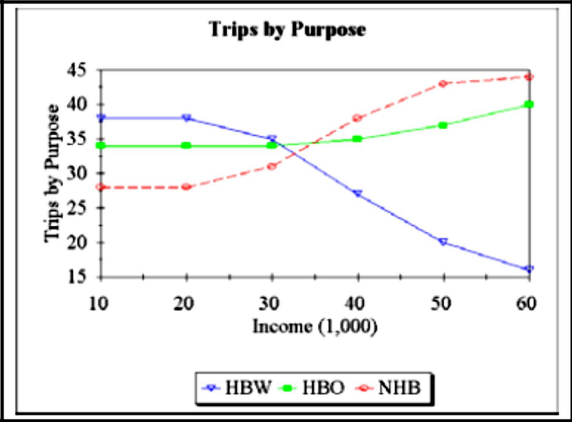 Solved 11: Problem Given the cross-classification data for | Chegg.com