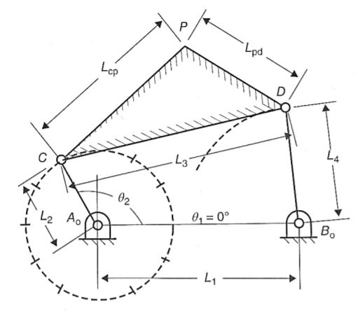 Solved Problem 2.) Figure 2 shows a four-bar linkage. The | Chegg.com