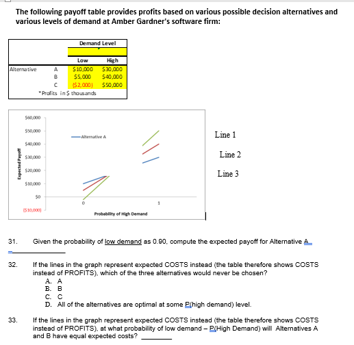 The following payoff table provides profits based on | Chegg.com