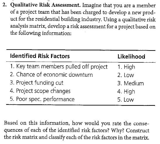 Solved Qualitative Risk Assessment. Imagine that you are a | Chegg.com