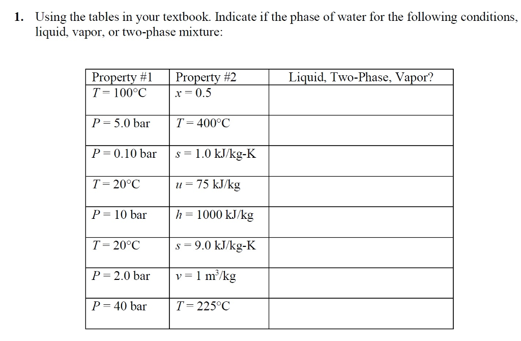 Solved Using the tables in your textbook. Indicate if the | Chegg.com