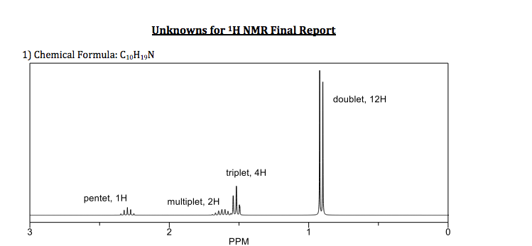 Solved Unknowns for 1H NMR Final Report 1) Chemical Formula: | Chegg.com