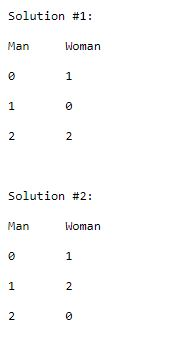 Solved Stable Marriage Using Backtracking The Problem: You | Chegg.com