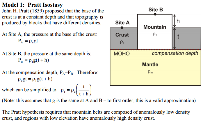Solved Given continental crust of density ?c = 2800 kg/m3 | Chegg.com