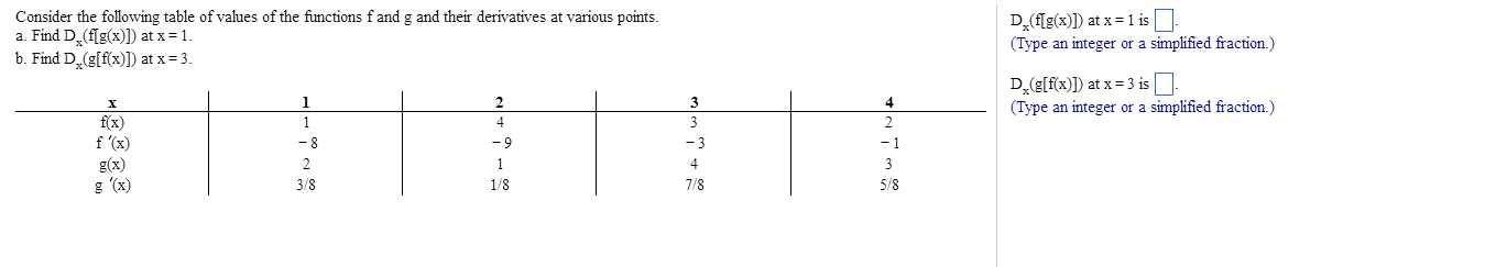 Solved Consider the following table of values of the | Chegg.com