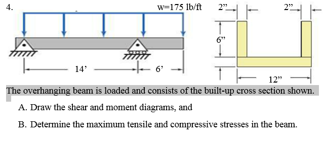 Solved The overhanging beam is loaded and consists of the | Chegg.com