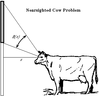 Solved (1 point) The Nearsighted Cow Problem: A Calculus | Chegg.com