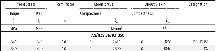 Solved l he cantilever wall section shown in Figure 2 | Chegg.com
