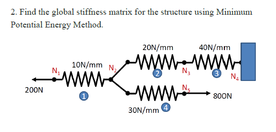 Solved Find the global stiffness matrix for the structure | Chegg.com