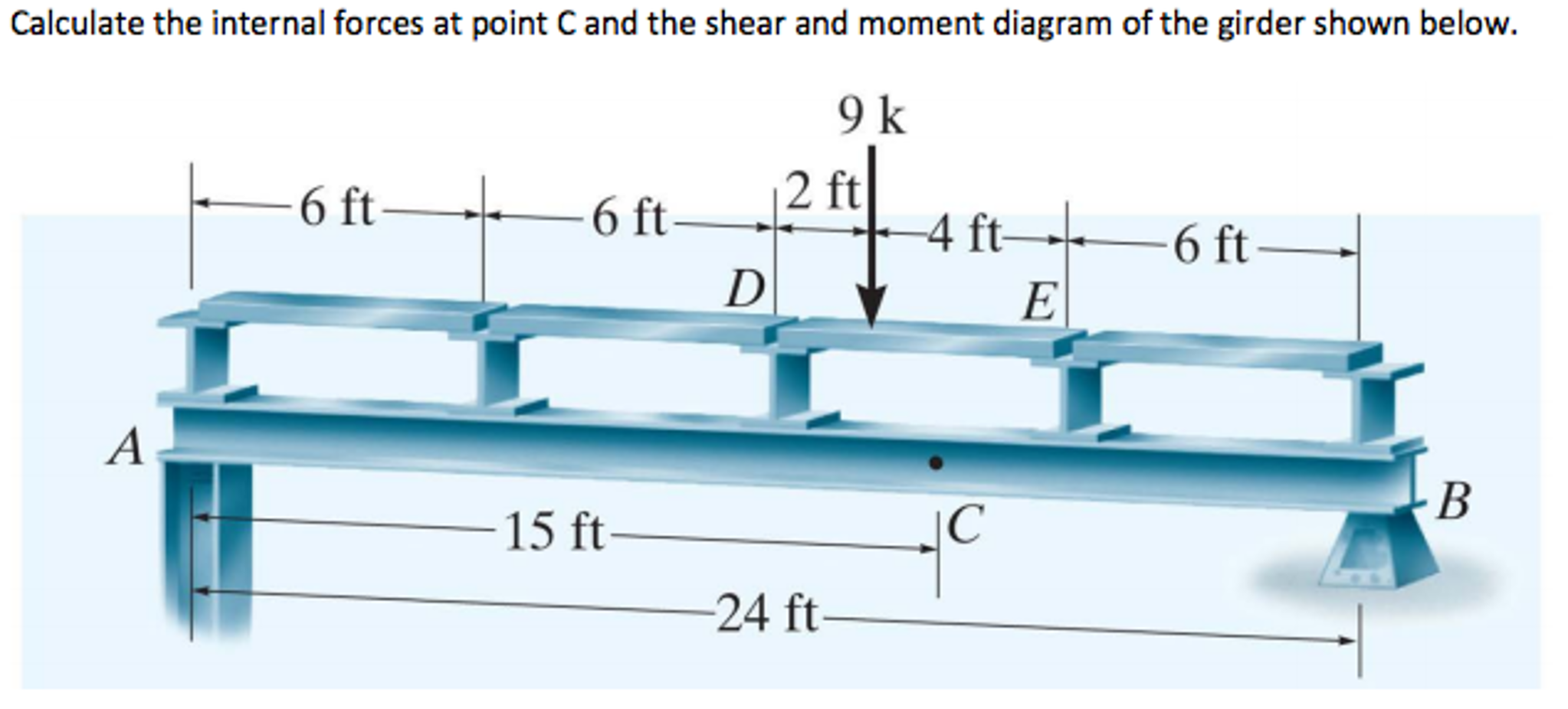 Solved Calculate the internal forces at point C and the | Chegg.com
