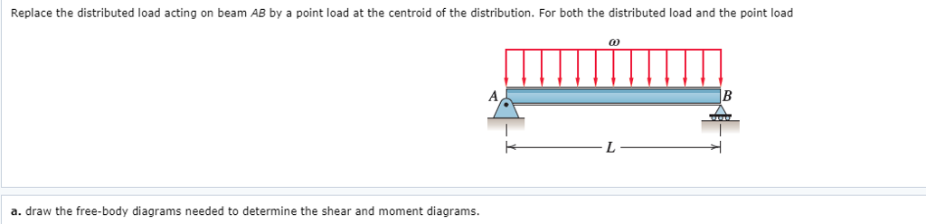 Solved Replace the distributed load acting on beam AB by a | Chegg.com