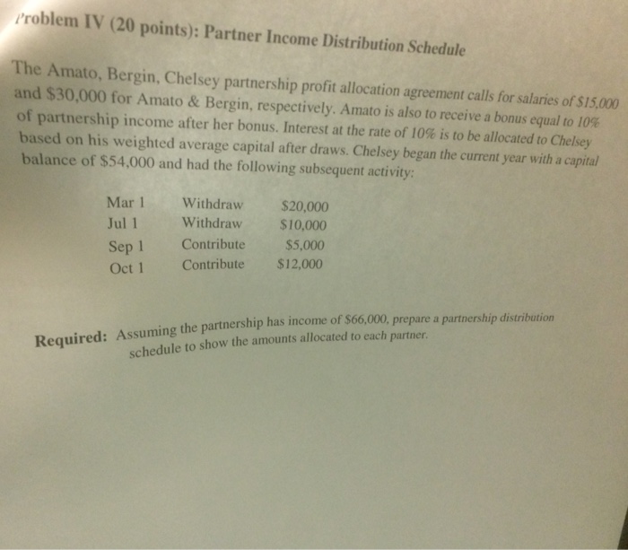 Solved Partner Income Distribution Schedule The Amato, | Chegg.com