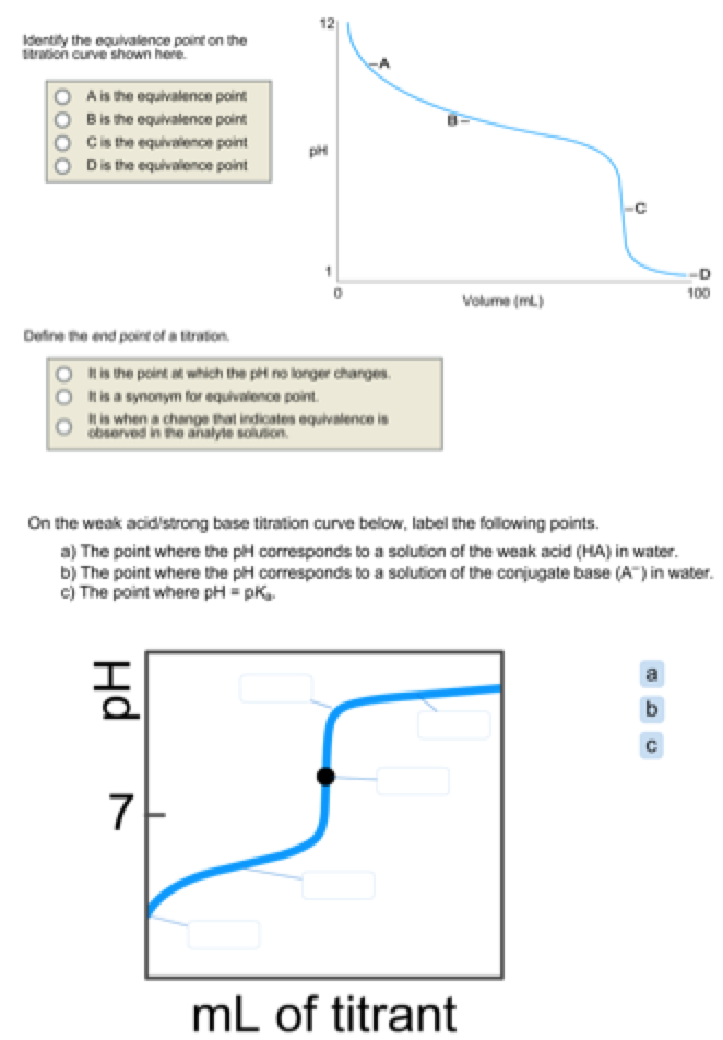 Solved Identity the equivalence point on the curve shown | Chegg.com