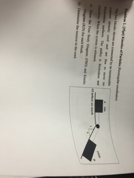 Solved The two blocks shown are connected by an inextensible | Chegg.com