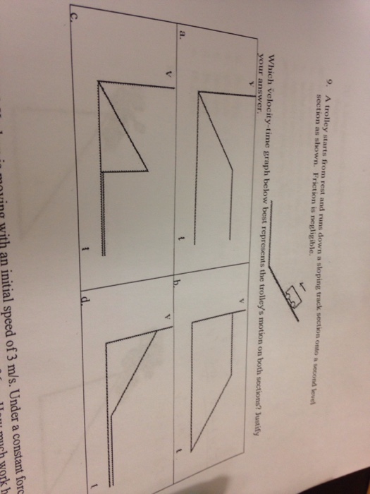 Solved A trolley starts from rest and runs down a sloping | Chegg.com