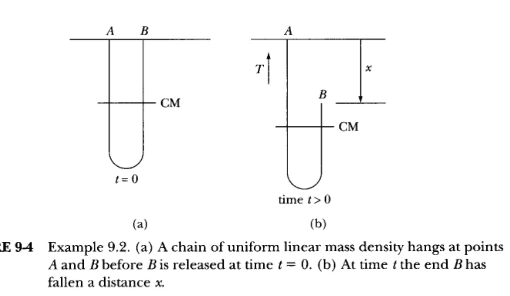 A chain of unform linear mass density ρ, length b, | Chegg.com