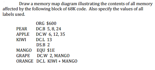 Solved Draw a memory map diagram illustrating the contents | Chegg.com