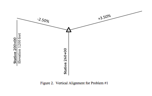 The information shown in Figures 1 and 2, along with | Chegg.com