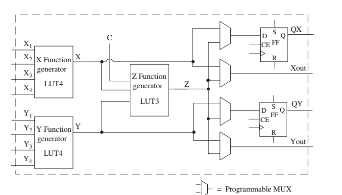 Solved Implement an 8-to-1 multiplexer using a minimum | Chegg.com