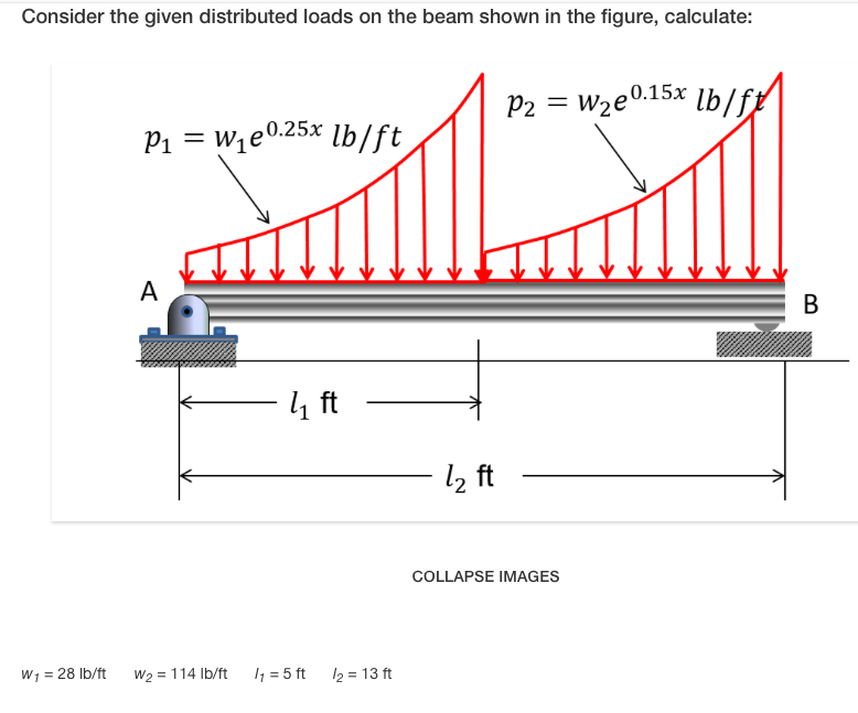 Solved Consider the given distributed loads on the beam | Chegg.com