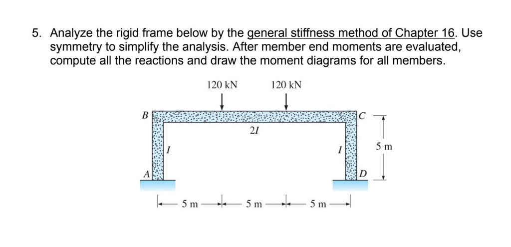 Solved 5. Analyze the rigid frame below by the general | Chegg.com