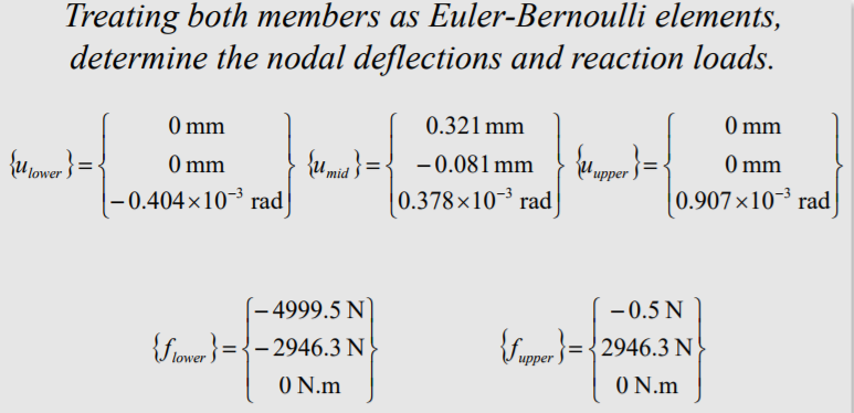 Solved Treating both members as Euler-Bernoulli elements, | Chegg.com