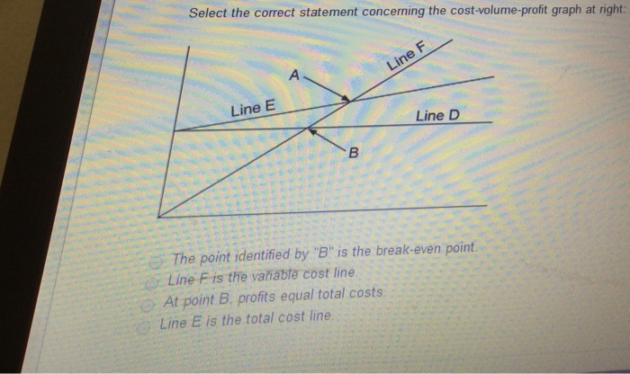 Solved Select the correct statement concerning the | Chegg.com