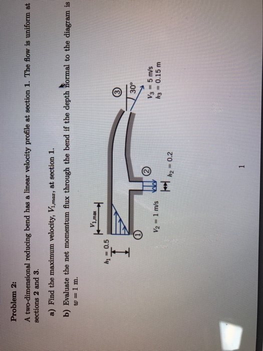 Solved A two-dimensional reducing bend has a linear velocity | Chegg.com