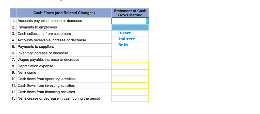 Solved Indicate whether the following cash flows are used | Chegg.com