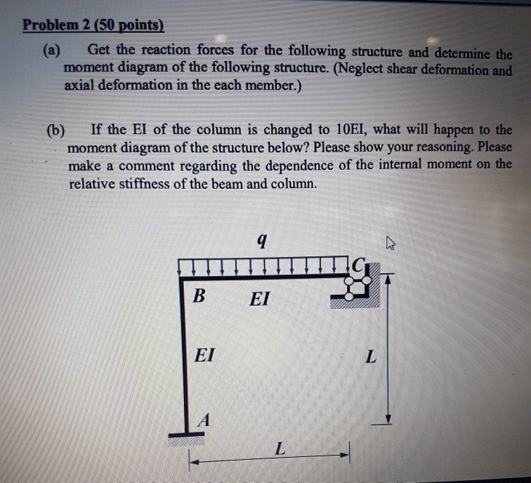 Solved Problem 2 (50 points) Get the reaction forces for the | Chegg.com
