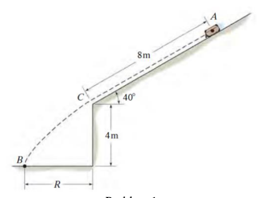 Solved A 75-kg suitcase slides from rest down the ramp. If | Chegg.com