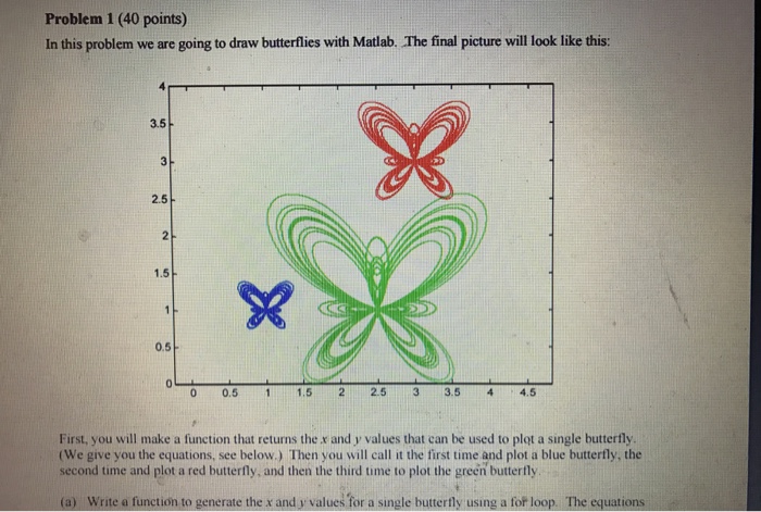 Solved Problem i (40 points) In this problem we are going to | Chegg.com