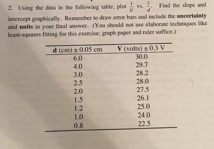 Solved 2 Using The Data In The Following Table Plot D Chegg solved-2-using-the-data-in-the-following-table-plot-d-chegg