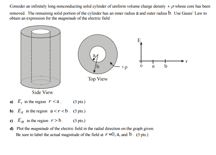 Solved Consider an infinitely long nonconducting solid | Chegg.com
