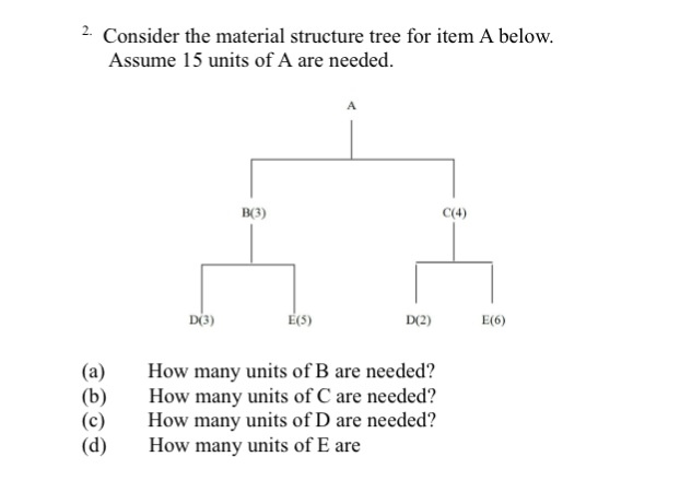 Solved Consider the material structure tree for item A | Chegg.com