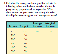 Solved Calculate the average and marginal tax rates in the | Chegg.com