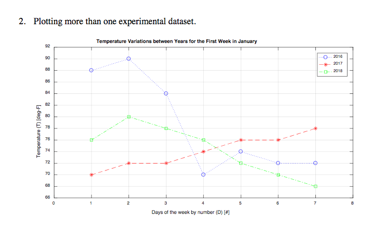 Solved Write MATLAB .m files, one per problem, to generate | Chegg.com