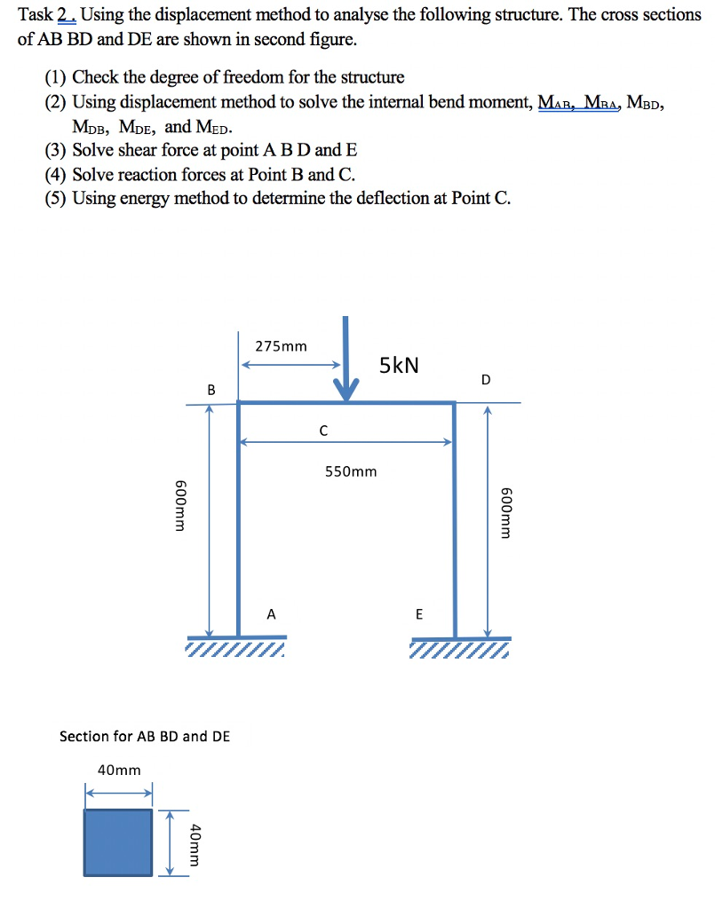Solved Task 2-Using the displacement method to analyse the | Chegg.com
