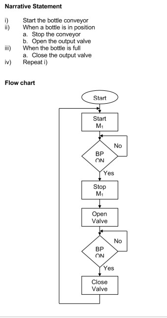 Solved Narrative Statement i) ii) When a bottle is in | Chegg.com