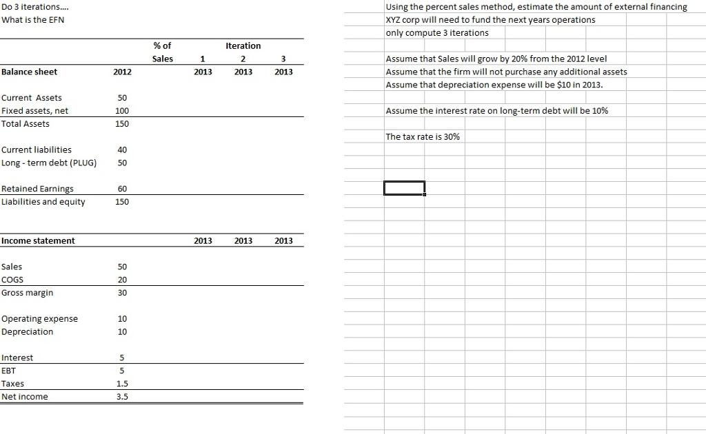 Solved What is the EFN? Using the percent sales method, | Chegg.com