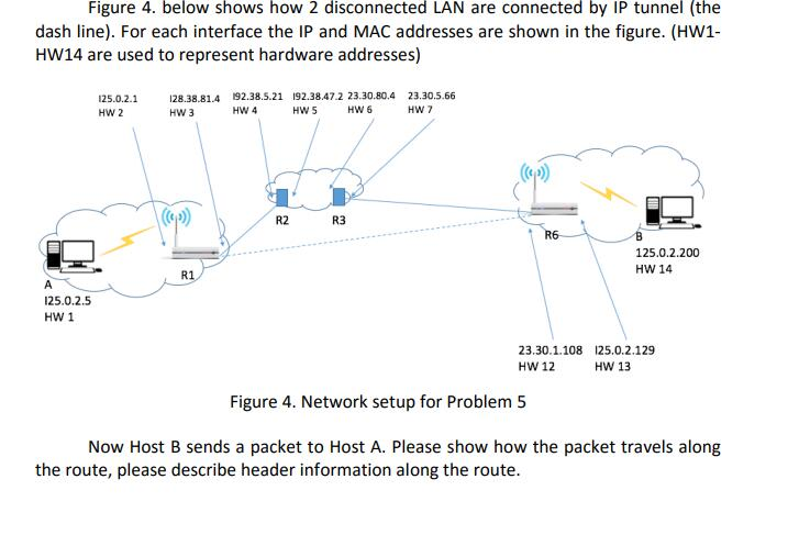Solved Figure 4. below shows how 2 disconnected LAN are | Chegg.com